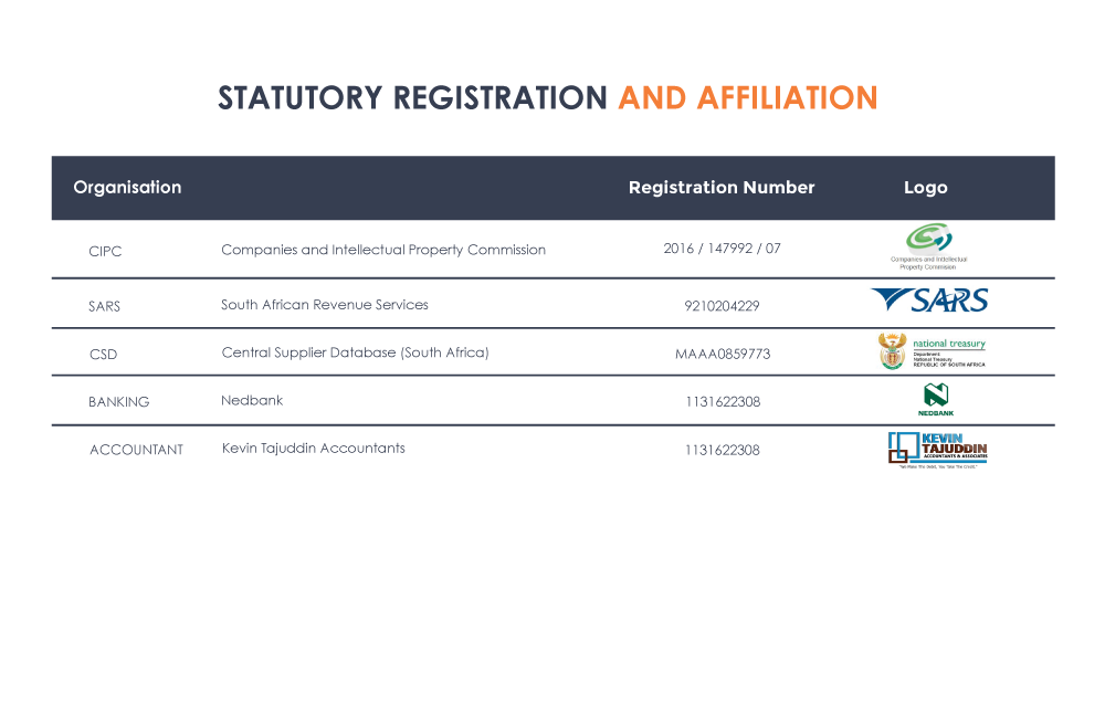 STATUTORY REGISTRATION & AFFILIATION - MC Legacy Media